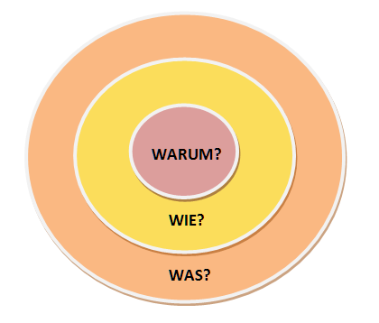 Angebote - Coaching - Beruf & Karriere | Renate Kubentz